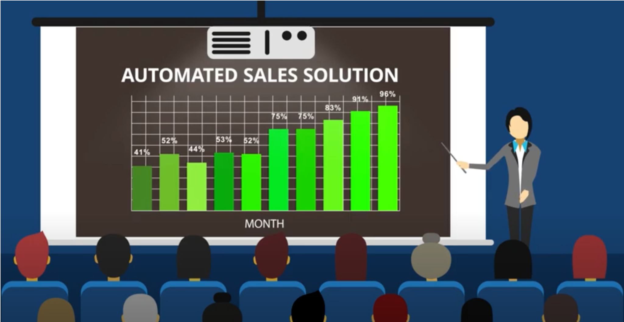 Automated Sales Process